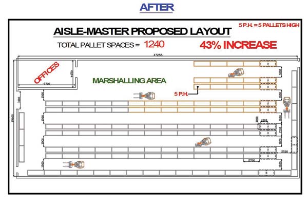 Aisle-Master | Warehouse & Logistics News