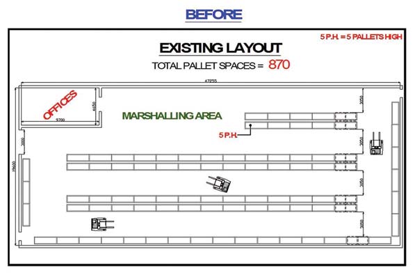 Aisle-Master | Warehouse & Logistics News