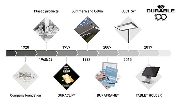 100 years of DURABLE | Warehouse & Logistics News