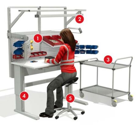 Ergonomics improves productivity and well-being at work | Warehouse ...